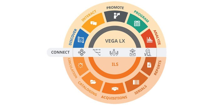 Fact Sheet: Vega LX - Innovative Interfaces Inc.